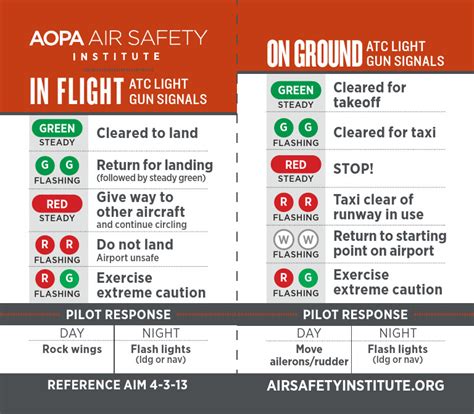 Atc Light Gun Signals Guide Pdf