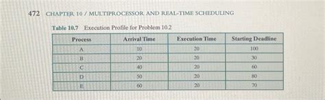 10 1 consider a set of three periodic tasks with the