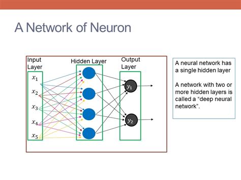 Machine Learning With Python Rc Learning Portal Machine Learning With Python Rc Learning Portal