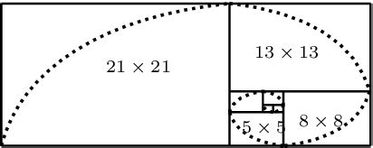 Figure 2 From An Insight In The Beauty Of The Fibonacci Semantic Scholar