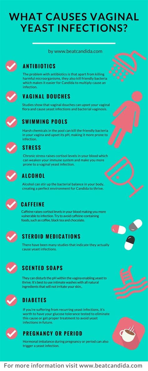Can A Yeast Infection Be Treated