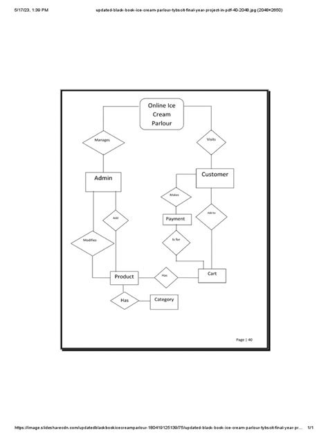 Updated Black Book Ice Cream Parlour Tybscit Final Year Project In Pdf 40 2048 Pdf