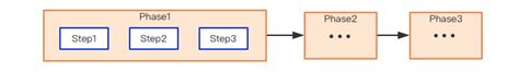 How To Code Complex Applications Core Java Technology And Architecture Alibaba Cloud Community