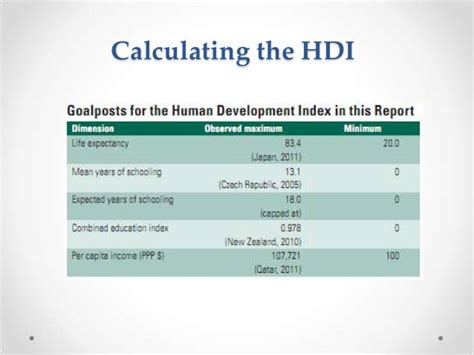 Human Development Index And Its Measurement