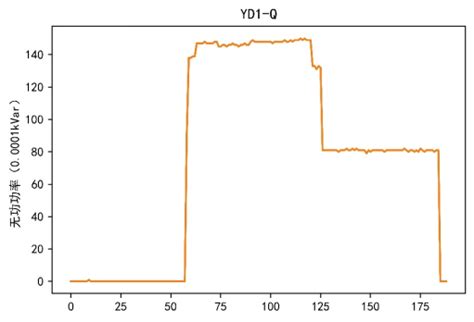 基于非侵入式负荷检测与分解的电力数据挖掘非入侵检测功率分解 Csdn博客