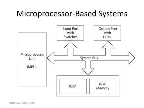 Ppt Embedded System And Its Applications Powerpoint Presentation Free Download Id 1578436