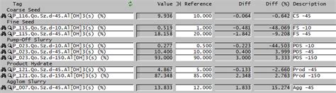 Discussion Alumina Precipitation And Classification With PSD SysCAD Documentation