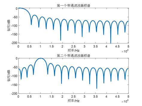 通信原理与matlab 七 2fsk的调制解调 csdn博客