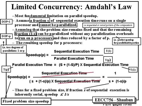 Parallel Computationprogram Issues Dependency Analysis Types Of Dependency