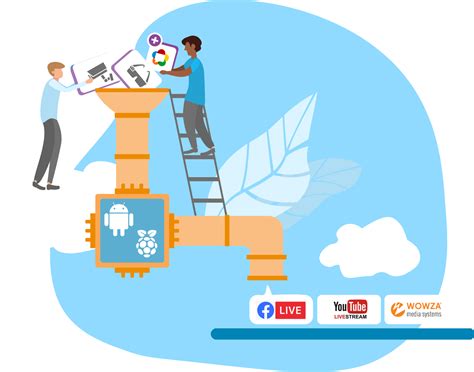 WebRTC For Embedded Devices And Hardware Solutions By Frozen Mountain