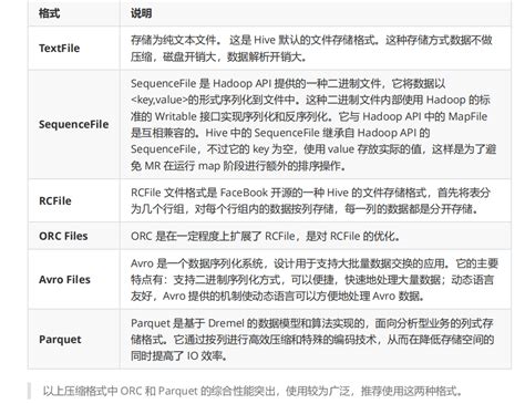 大数据技术12：hive简介及核心概念 hive数据库 csdn博客