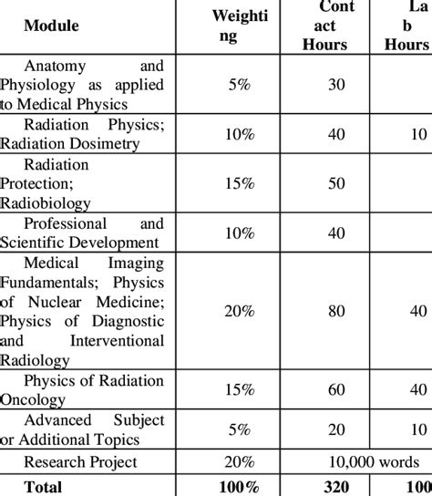 Table Of Units For Physics