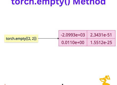 Torch Empty Creating An Empty Tensor In PyTorch