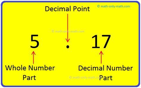 Definition Of Decimal Numbers Decimal Half Onlinedegreecoursesusa