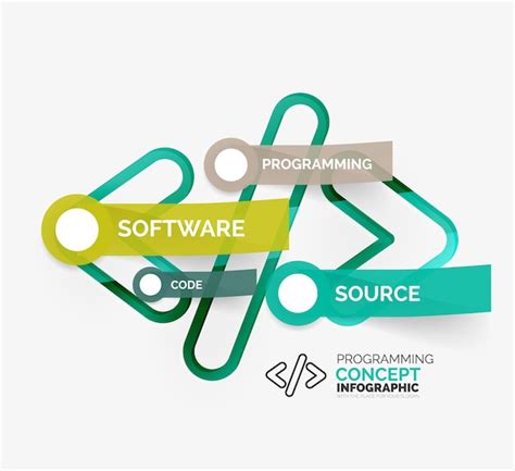 Premium Vector Programming Infographic Concept