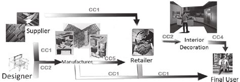 Funstep Conformance Classes Needed In Stakeholder Relationships