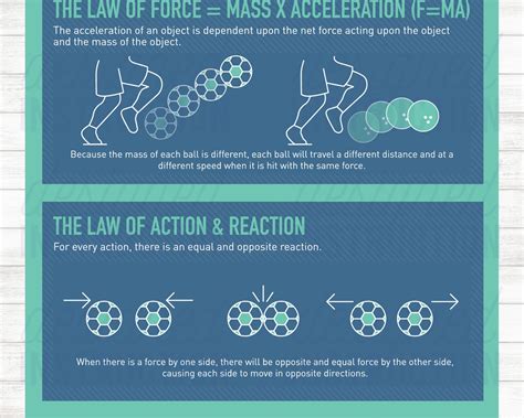 Newtons Laws Poster Physics Physics Poster Science Etsy