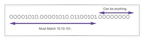 What Is Cidr Notation