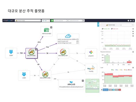 오픈소스 맛보기 정민우님 Ppt