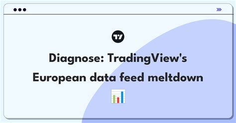 Tradingview Error Spike Product Root Cause Analysis Nextsprints