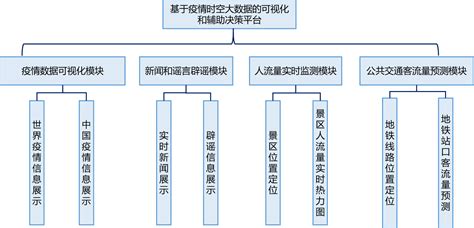 GitHub Snake COVID Visualization 疫情时空大数据可视化前端项目计设大赛作品之一