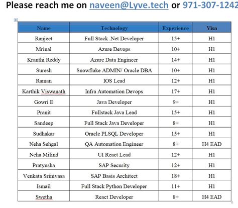 Hotlist C2cjobs C2c C2cvendors C2chotlist C2crequirement
