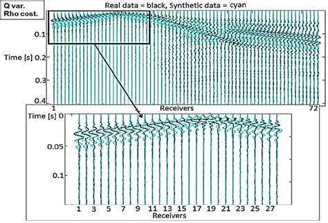 Figure A 109 Trace By Trace Data Fitting Comparison Between Real Data Download Scientific