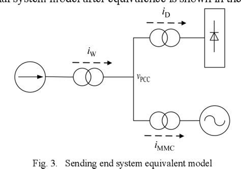 Figure 3 From Cooperative Reactive Power Configuration Of Hybrid Hvdc Transmission System For