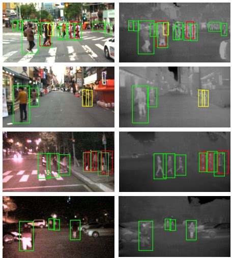 Github Seoyeon 02kaistpddetection