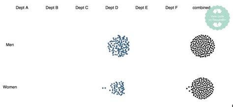 Understanding Simpsons Paradox And Its Impact On Data Analytics