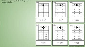 Exponential Functions Matching Tables Equations GOOGLE Slides