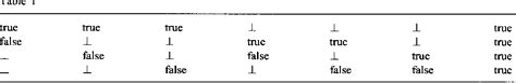 table 1 from degrees of parallelism in the continuous type hierarchy semantic scholar