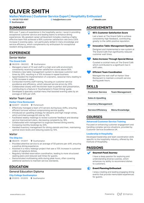 Waitress CV Examples Guide For 2025