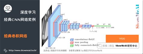 深度学习教程11 经典cnn网络实例详解（吴恩达·完整版）深度学习经典案例解析 下载 Csdn博客