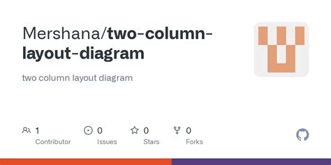 GitHub Mershana Two Column Layout Diagram Two Column Layout Diagram