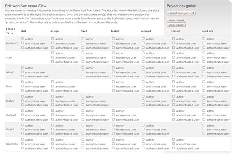 The Id Key Of The Author Role Is Not Consistently Used Across Modules Fields Are Not Serialized