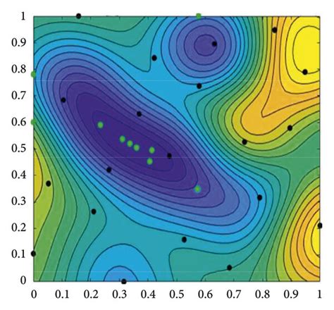 Kriging Approximation Model With Ei Point Infilled Strategy A 20