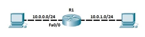 EIGRP Configuration