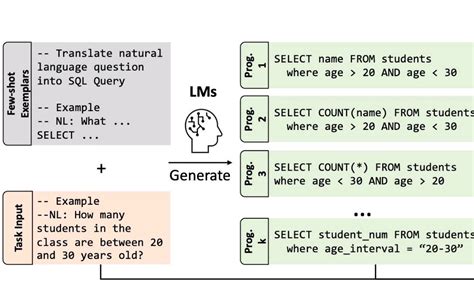 Meenakshi A On Linkedin Semantics Of Llms Simplified