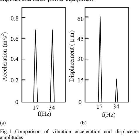 Figure 1 From Automatic Balancing Control Algorithm For Precise Integration Of Acceleration