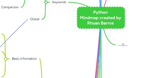 Python Mindmap Created By Rhuan Barros MindMeister Mind Map