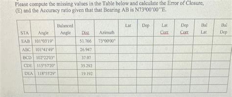 Solved Please Compute The Missing Values In The Table Below Chegg
