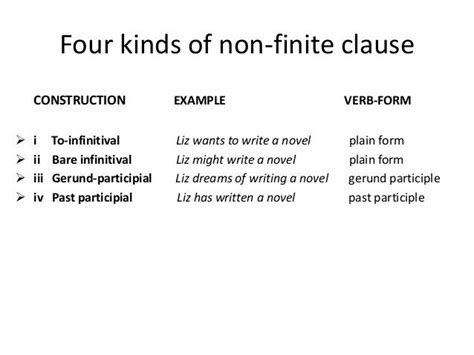 Non Finite Clauses And Clauses Without Verbs Chapter 13