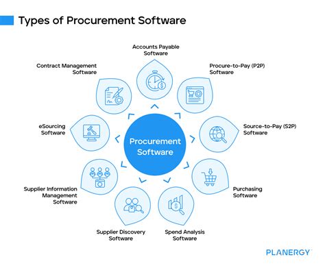 Procurement Management System Supplier Relationship Management