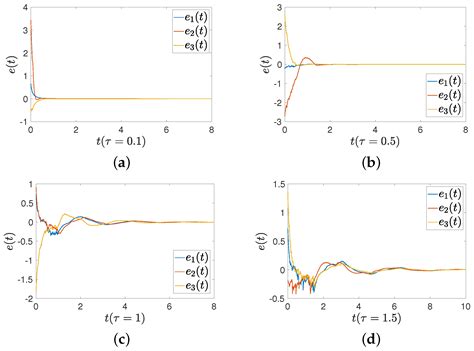 Synchronization For Delayed Fractional Order Memristive Neural Networks Based On Intermittent