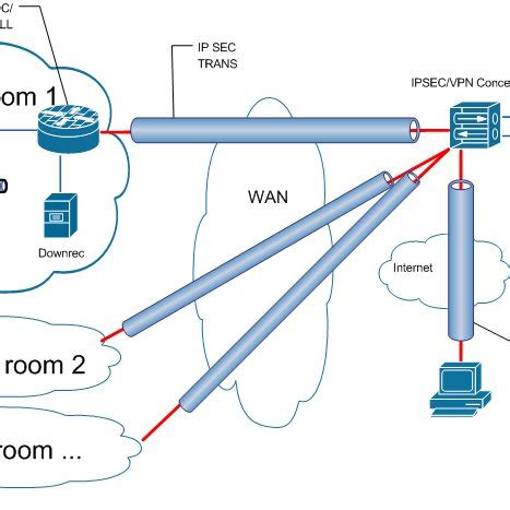 PDF Communication Protocols In Substation Automation And IEC 61850 Based Proposal