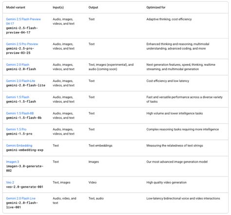 Understanding Llm Apis Adaline