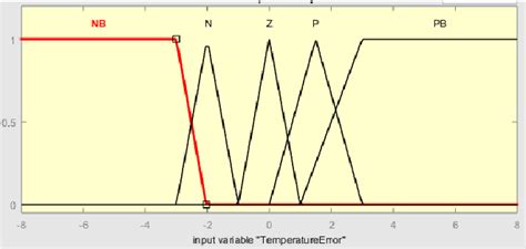 Figure 2 From Fuzzy Logic Based Direct Load Control Scheme For Air