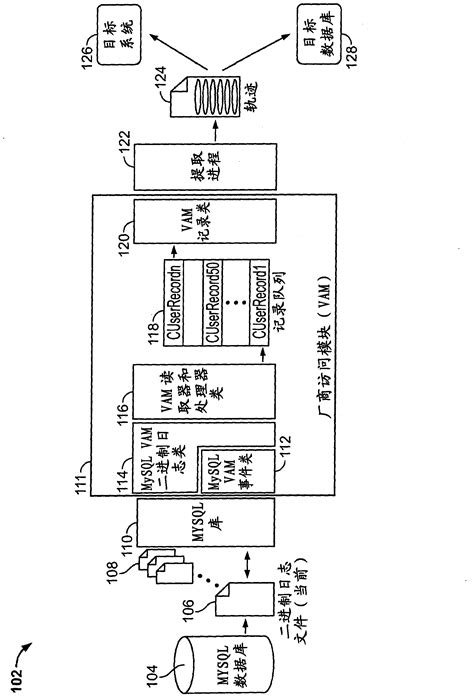 Mysql Database Heterogeneous Log Based Replication Eureka Patsnap