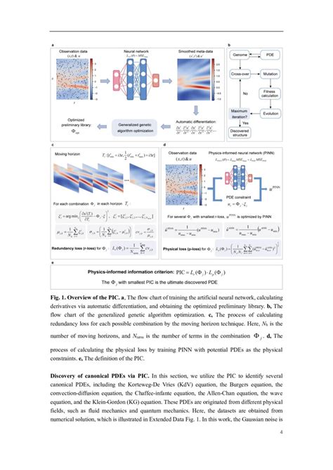Discovery Of Partial Differential Equations From Highly Noisy And